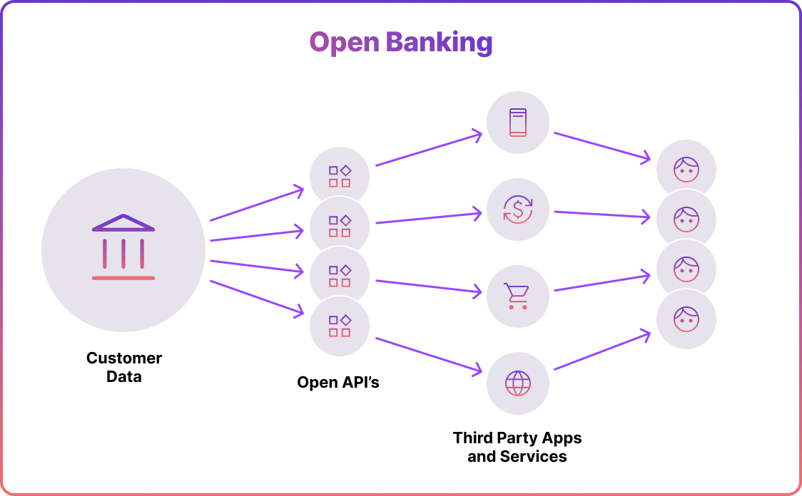 Open Banking vs Open Finance: A Deep Dive into the New Financial Era