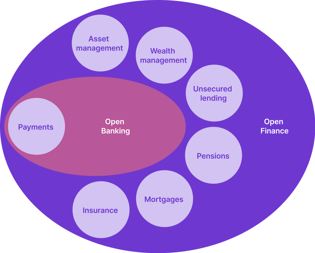 Open Banking vs Open Finance: A Deep Dive into the New Financial Era