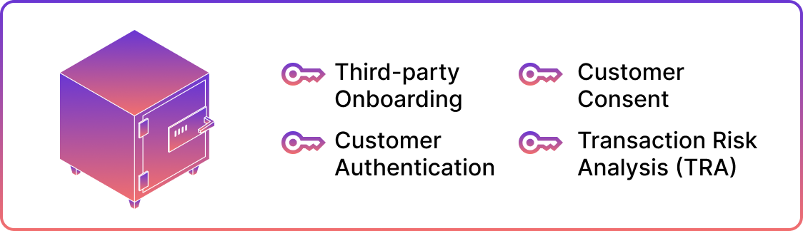Open Banking Security: Understanding Risks and Protective Measures