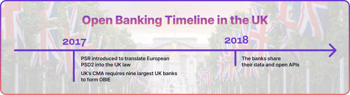Open Banking in the UK: Unleashing Fintech Potential