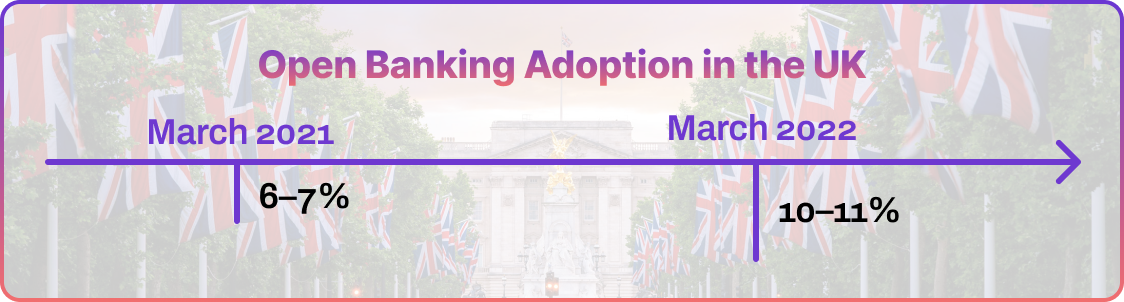 Open Banking in the UK: Unleashing Fintech Potential